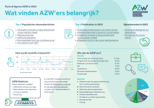 Wat vinden AZW'ers belangrijk? Facts & figures in 2022 - AZW Info