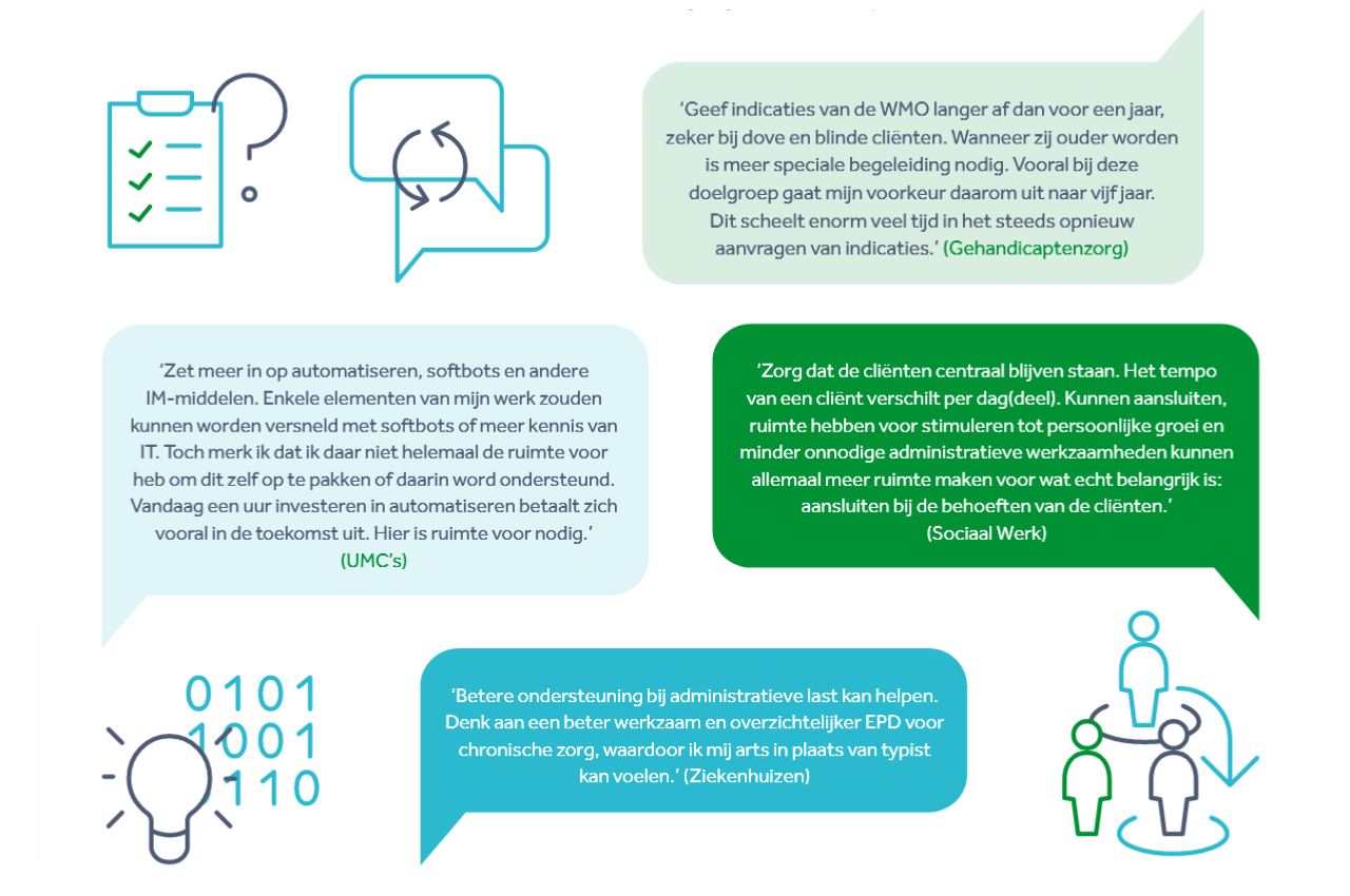 Anders werken in zorg en welzijn: 1000+ ervaringen en ideeën van ...