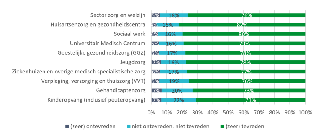 Werkplezier in zorg en welzijn - AZW Info