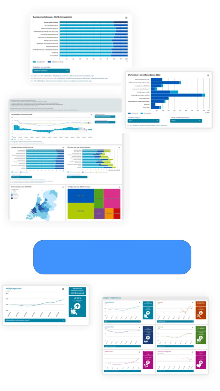 AZW Dashboard - AZW Info