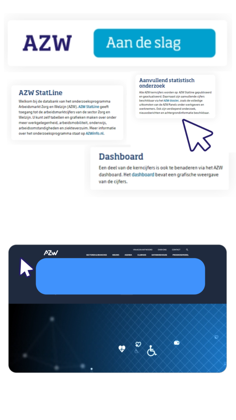 AZW Info - Betrouwbare informatie over de arbeidsmarkt van zorg en welzijn